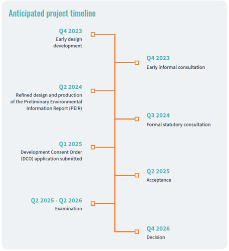 Planning Process | Steeple Renewables Project